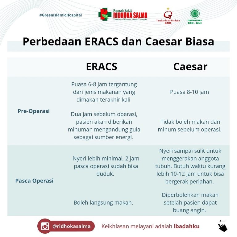 Mengenal Lahiran Caesar dengan Metode ERACS | Rumah Sakit Ridhoka Salma Cikarang